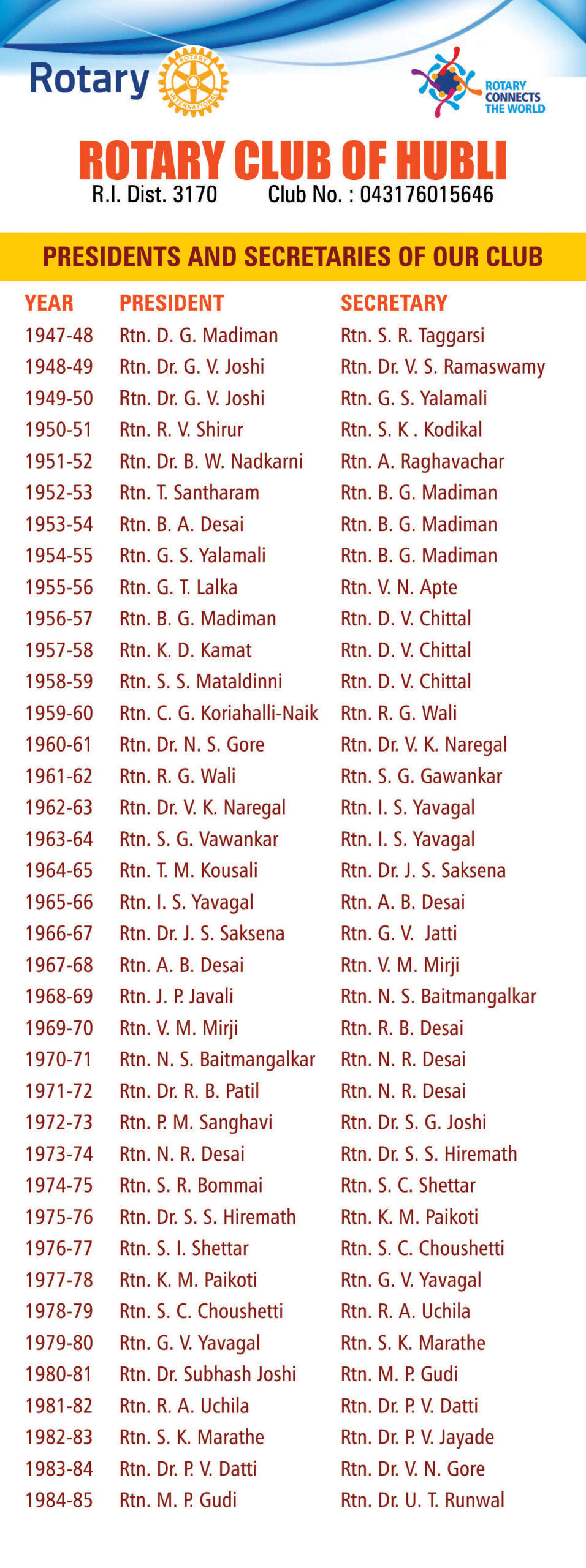 Our Leaders – Rotary Club Hubli